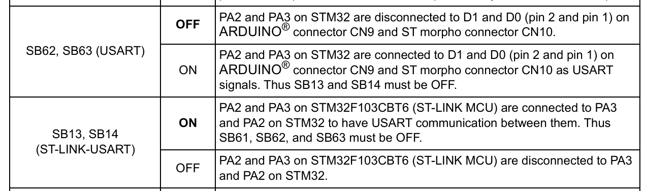 Solved Gpio As Output Stmicroelectronics Community