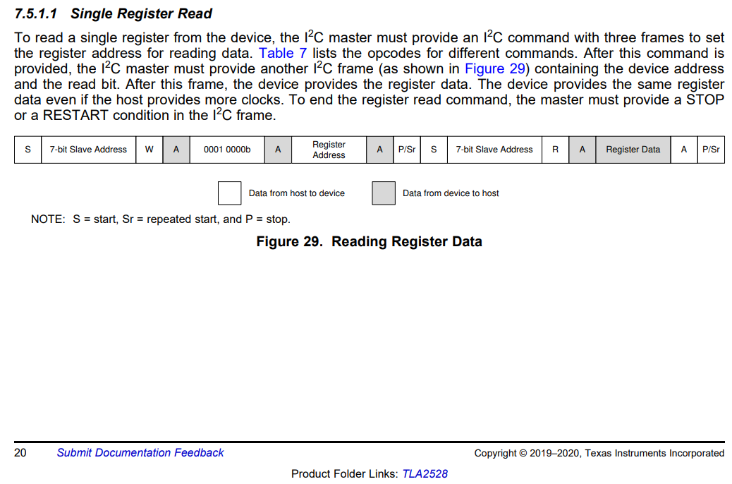 Interface with ADC via I2C (ADC Part No: TLA2528) - STMicroelectronics Community