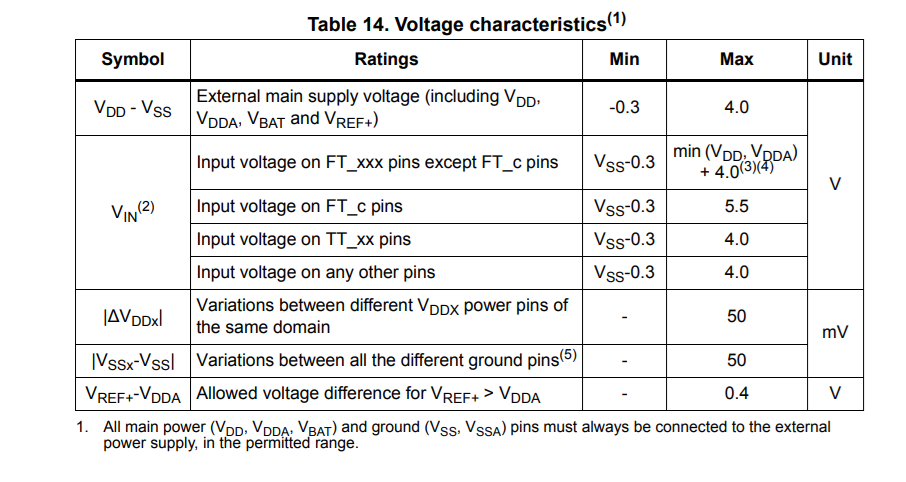 Solved Gpio Input At 12v Stmicroelectronics Community