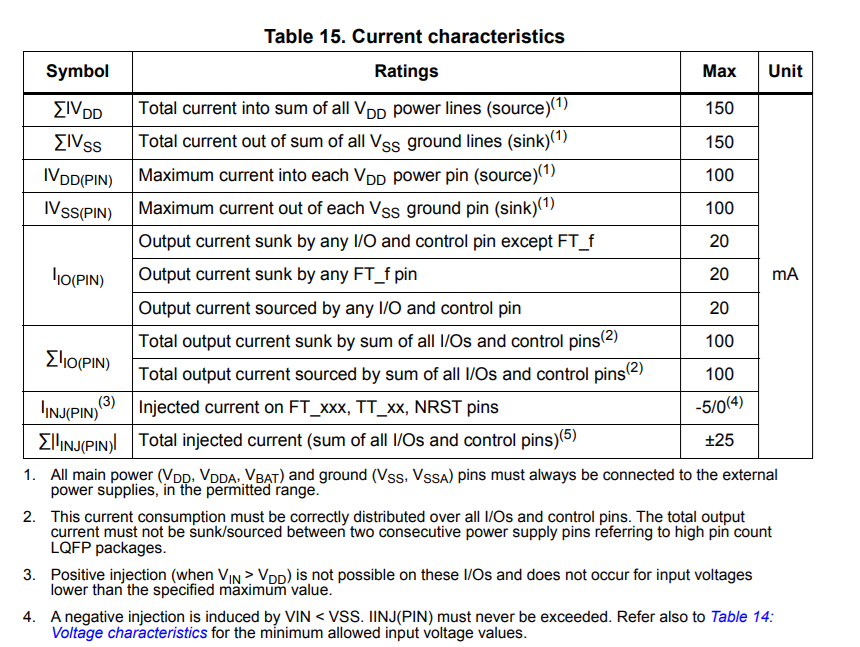 Solved: GPIO input at 12V - STMicroelectronics Community