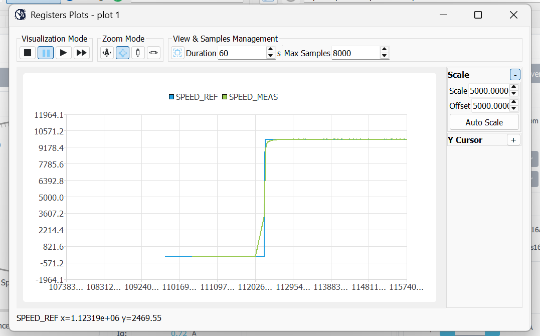 Solved: STEVAL ESC001V1 Motor Pilot Graph - STMicroelectronics Community