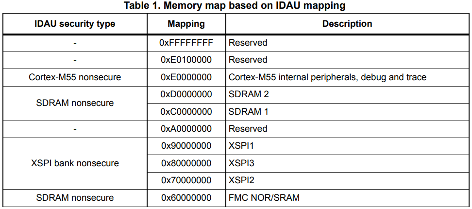 Some problems about using dynamic bitmap on STM32N... - STMicroelectronics Community