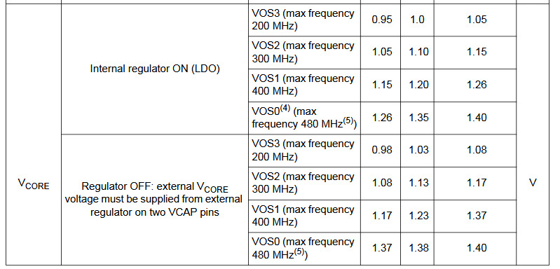 Solved: STM32H743 "failed to download Sector[0]" error in... - STMicroelectronics Community