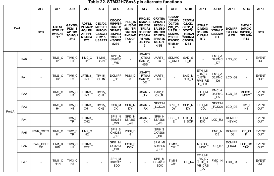 Solved Spi Gpios Dont Work Except Sck Using Dma Stmicroelectronics Community