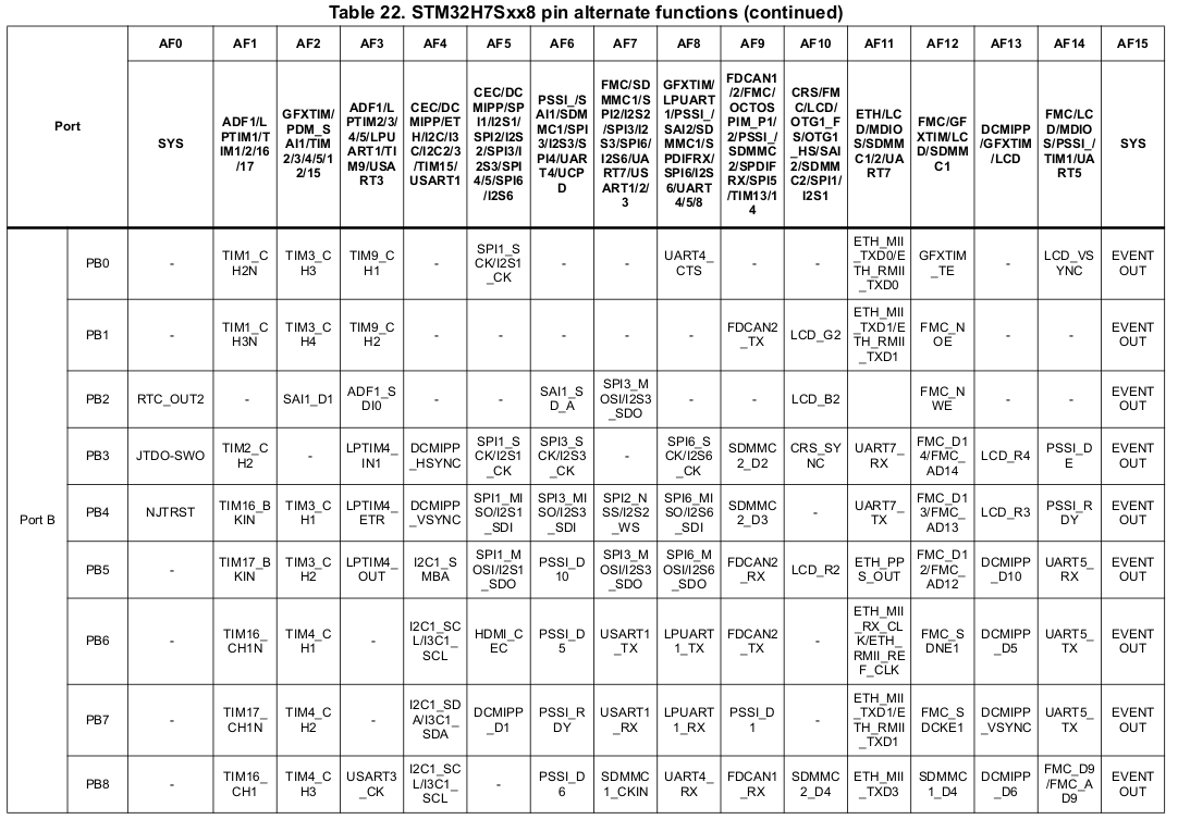 Solved: SPI GPIOs don't work (except SCK) using DMA - Page 2 - STMicroelectronics Community