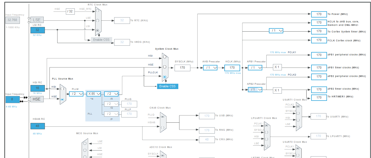 Configure stm32g474 HRTIM ? - STMicroelectronics Community