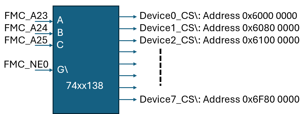 Solved: STM32H757XIH6 - FMC interface with more than four ...
