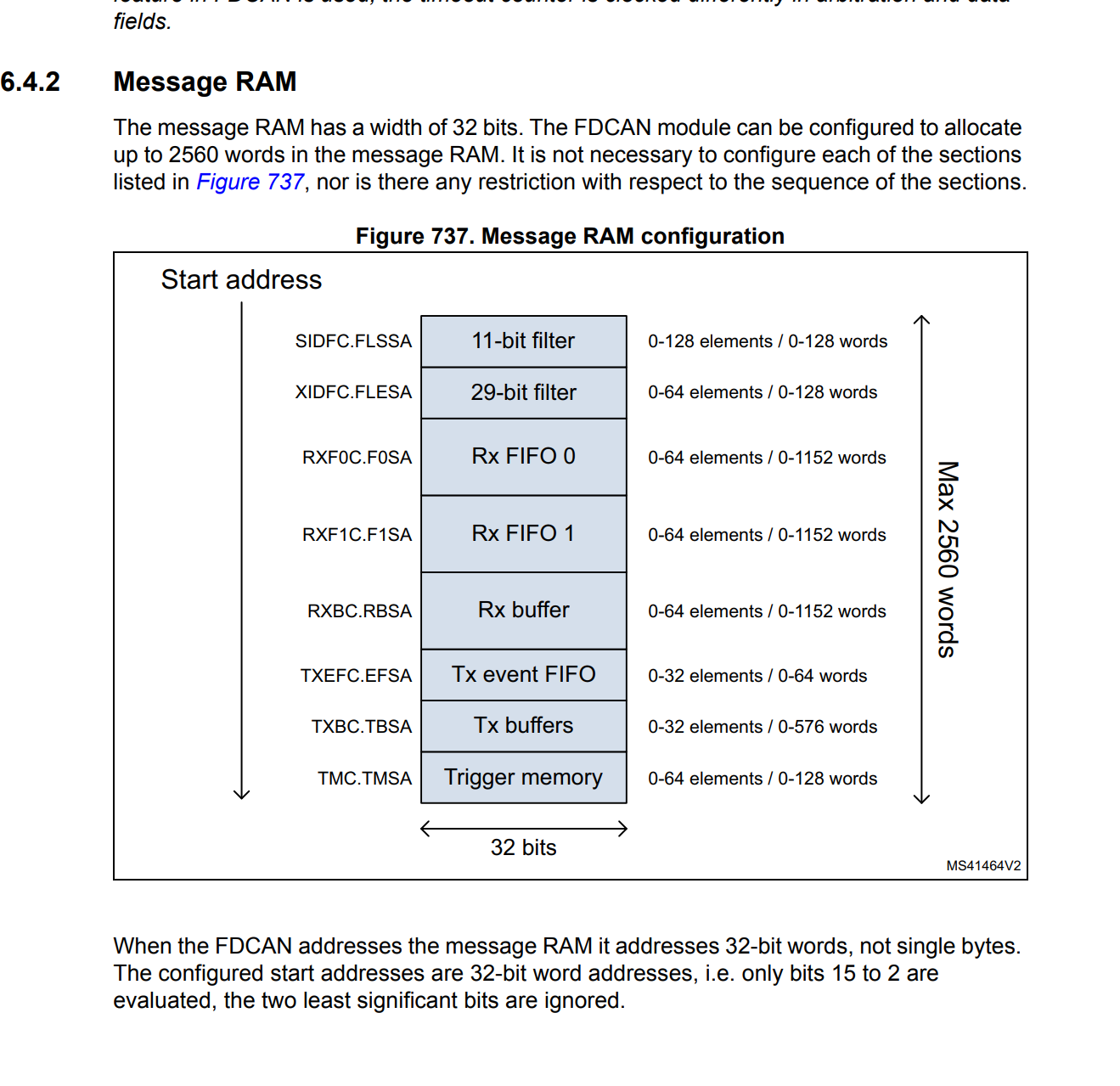 How to initialize FDCAN on STM32H753 - STMicroelectronics Community