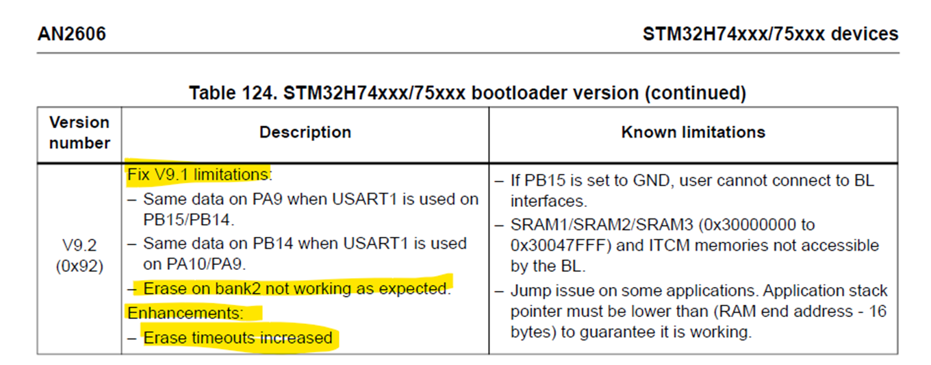 STM32H74 microcontroller resetting while doing ser... - STMicroelectronics Community