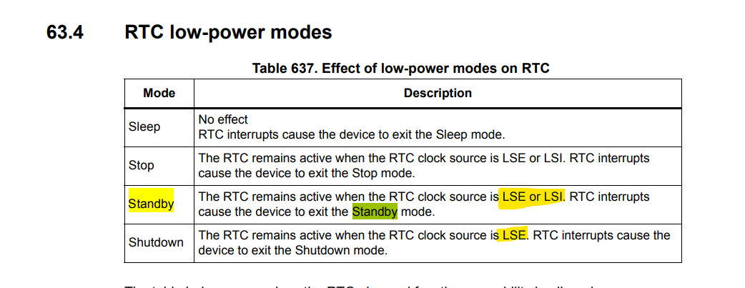 Standby and Shutdown mode in stm32u585 using RTC - STMicroelectronics Community