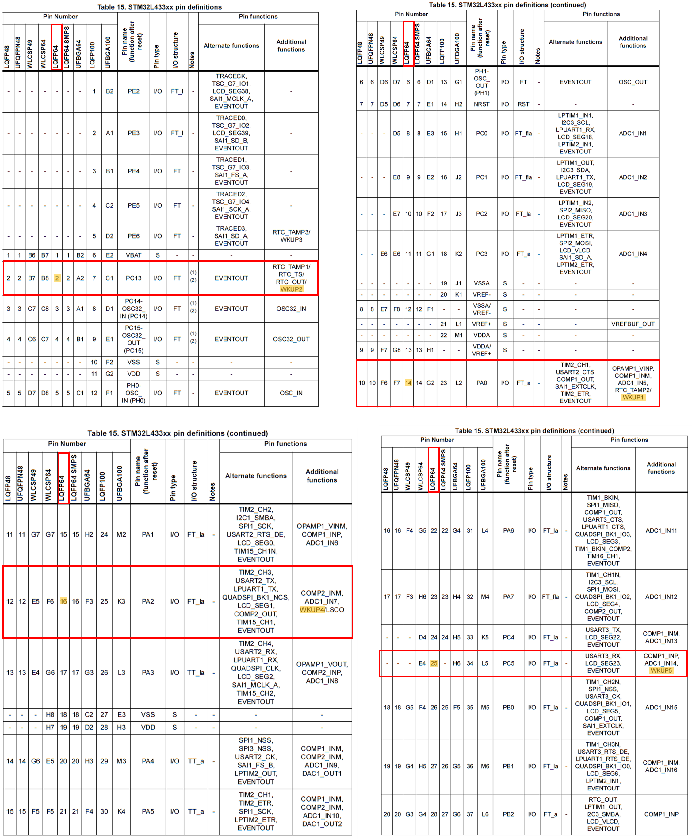 Solved Stm32l433rct6 Which External Interrupt Gpio Pin Stmicroelectronics Community