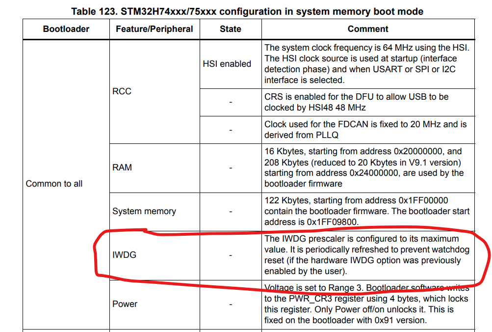Solved: STM32H74 microcontroller resetting while doing ser... - Page 2 - STMicroelectronics ...