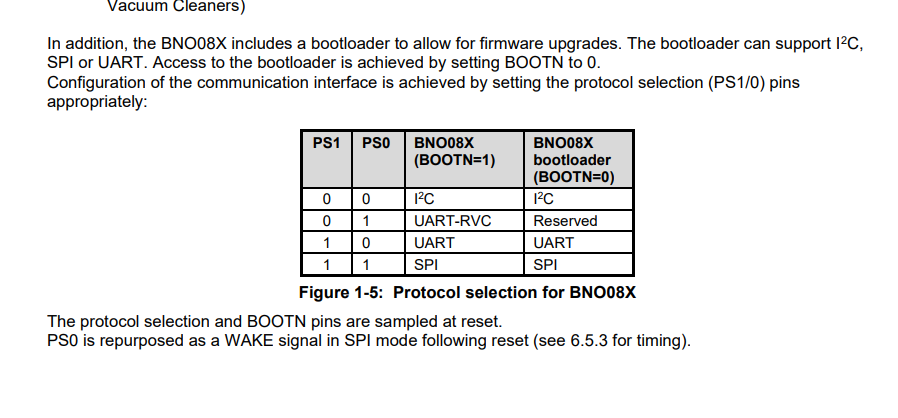 I couldn't get my bno086 to work - STMicroelectronics Community