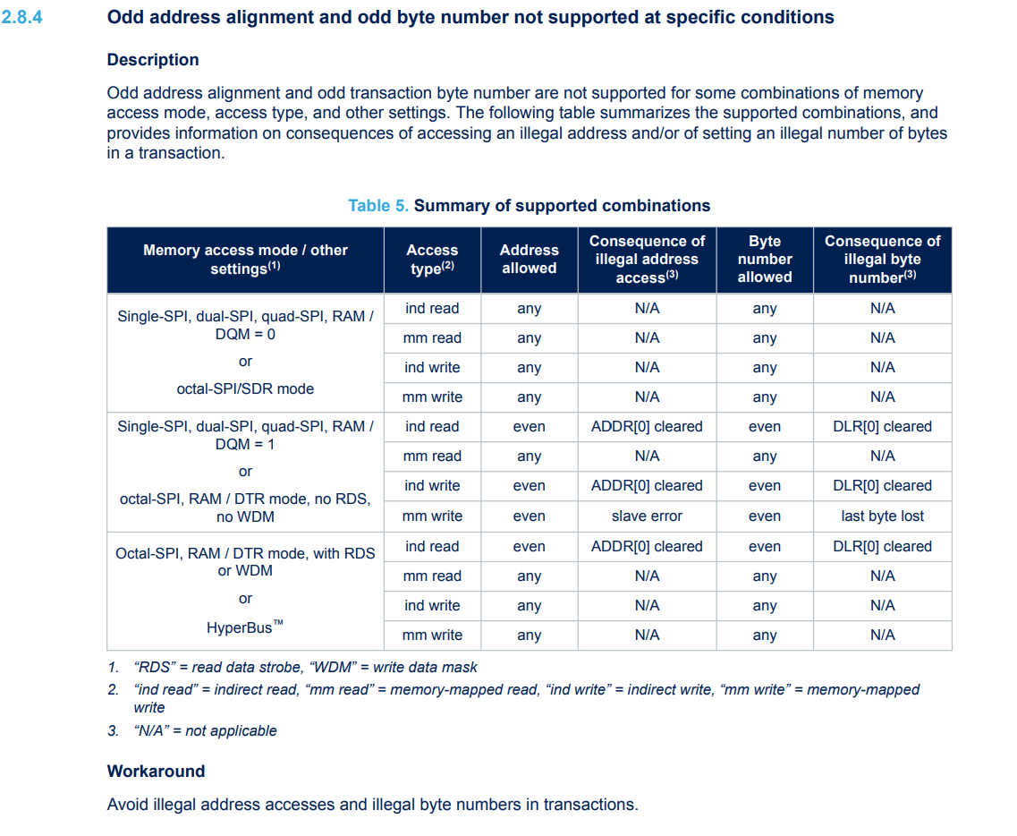 Solved: Strange behavior when reading Registers of APS6408... - STMicroelectronics Community