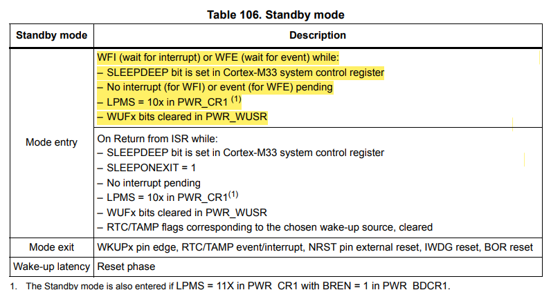 Solved: Intermittent failure when entering Standby Mode - STMicroelectronics Community