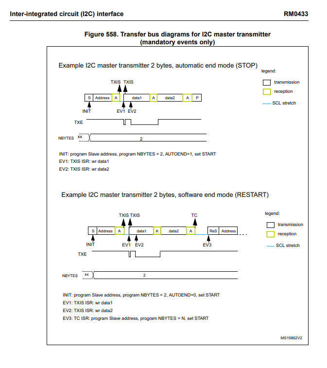 Need help understanding HAL I2C operation - STMicroelectronics Community