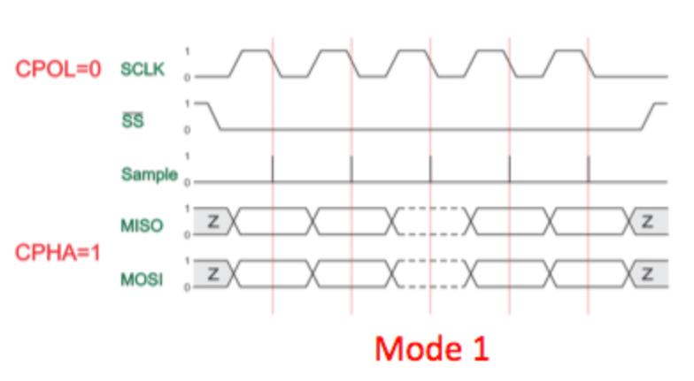 Stm32h7 Spi Slave Mode With Dma Transfer Issues Stmicroelectronics Community