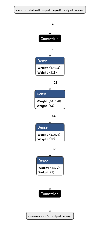 Solved: X-CUBE-AI doesn't detect the Layers of my keras mo... - STMicroelectronics Community