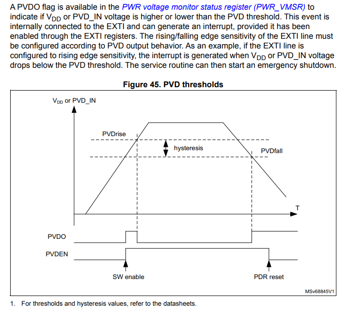 Solved: STM32H5: PVD interrupt not triggered - STMicroelectronics Community