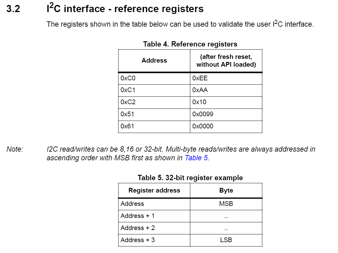 Solved: VL53L0X and RP Pico W - STMicroelectronics Community