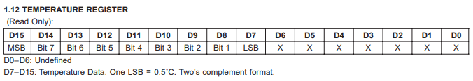 STM32 I2C reading data - STMicroelectronics Community STM32 I2C reading data - STMicroelectronics Community