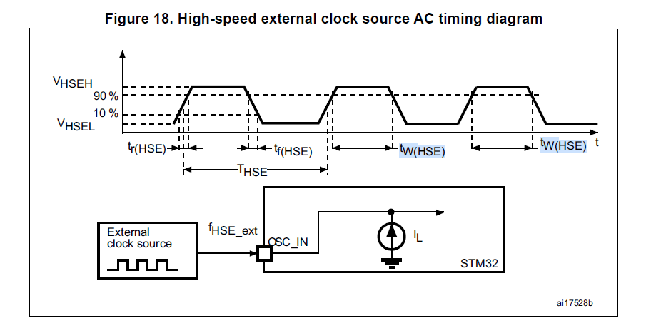 HSE AC timing/tr(HSE),tf(HSE),THSE [STM32H743XGH6 ...