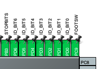 PORT D Read errors. - STMicroelectronics Community