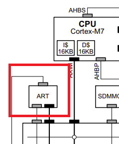 How to speed up the code execution on STM32H747 ...