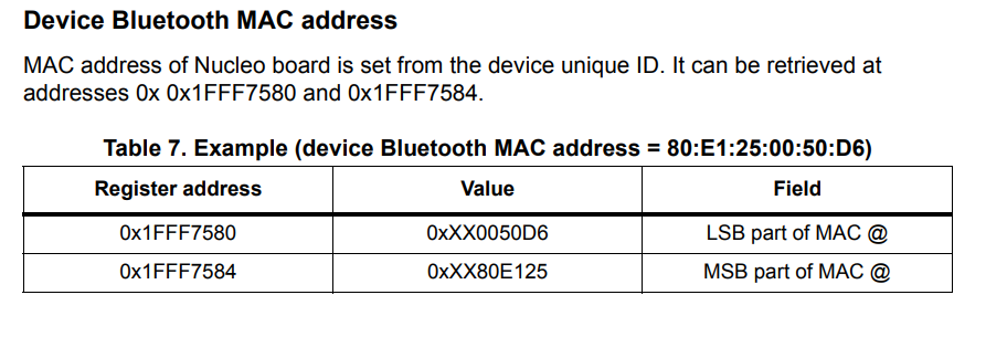 Solved: STM32WB55 BLE MAC Address - STMicroelectronics Community