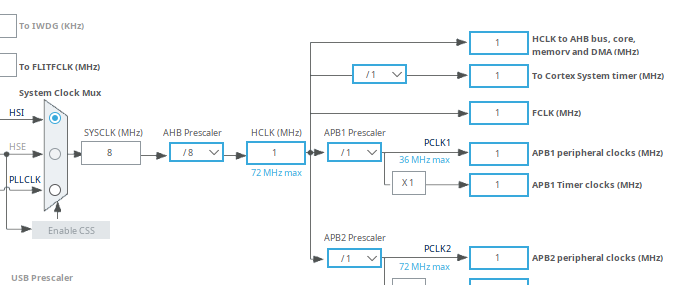 Solved: SystemCoreClock vs HCLK vs APB1 - STMicroelectronics Community
