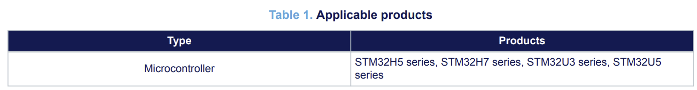 Solved: Ram Parity Check STM32H7, STM32H5, STM32F7, STM32F... - STMicroelectronics Community