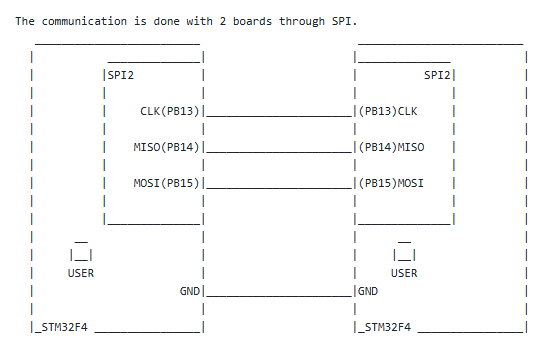 Solved: SPI in STM32F427 in slave mode - STMicroelectronics Community