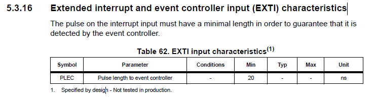 H743 GPIO EXTI Controller Details - STMicroelectronics Community
