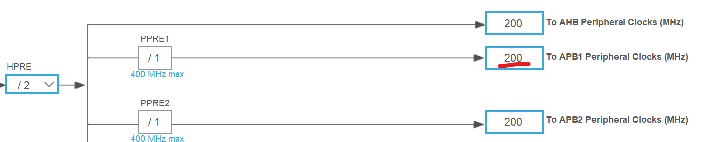 Solved: STM32N657xx Timer Clock(s) - STMicroelectronics Community