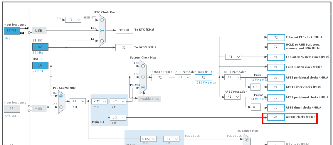STM32F415 SDIO + STOP Mode - STMicroelectronics Community