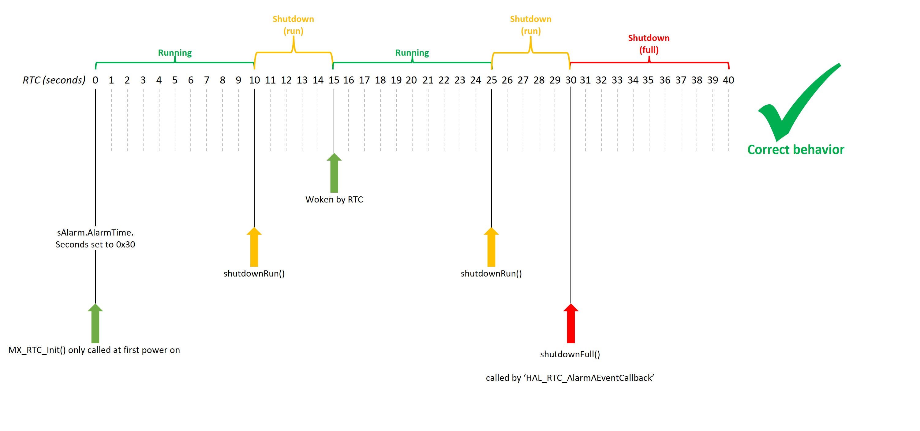 STM32L433 - RTC alarm whilst also using a periodic... - Page 2 ...