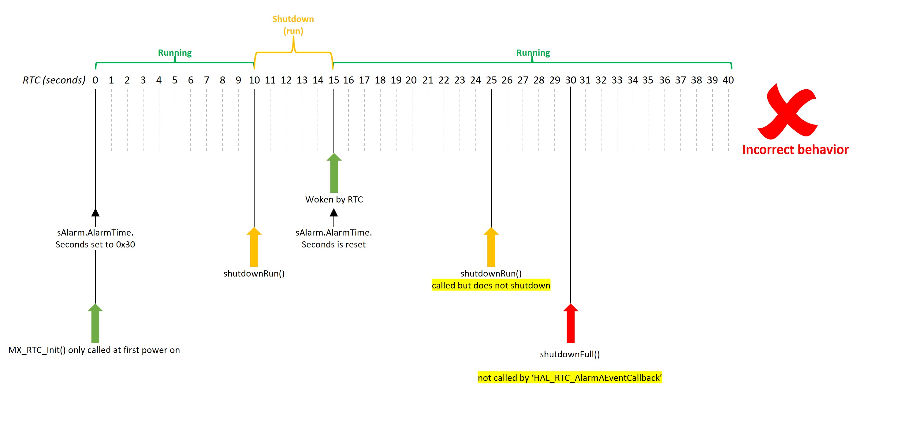 STM32L433 - RTC alarm whilst also using a periodic... - Page 2 ...