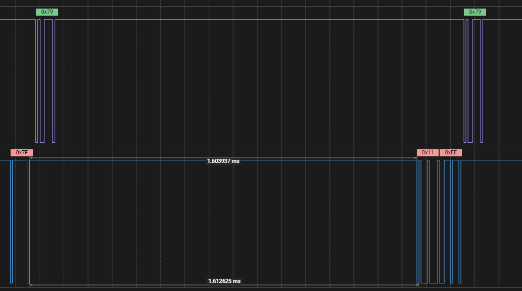 Solved: System Memory UART Protocol could not Read continu... - STMicroelectronics Community