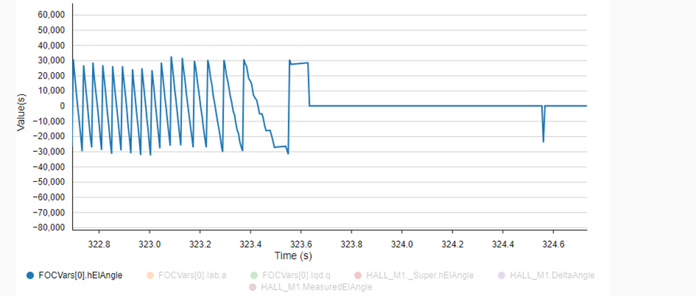 Motor Jerks at start and multiple Speed Feedback f... - STMicroelectronics Community