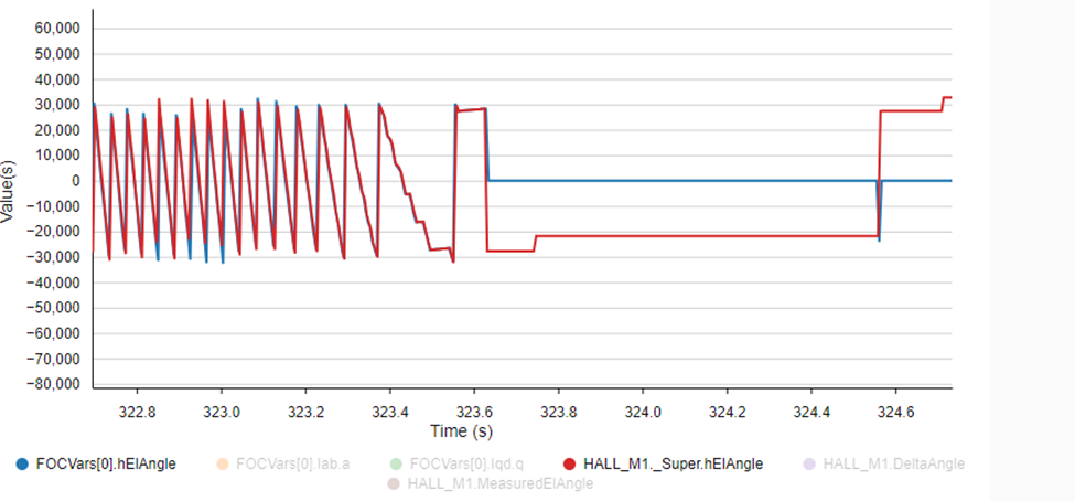 Motor Jerks at start and multiple Speed Feedback f... - STMicroelectronics Community