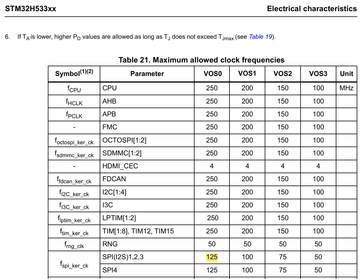 MX shows Clock Configuration error after updating - STMicroelectronics Community