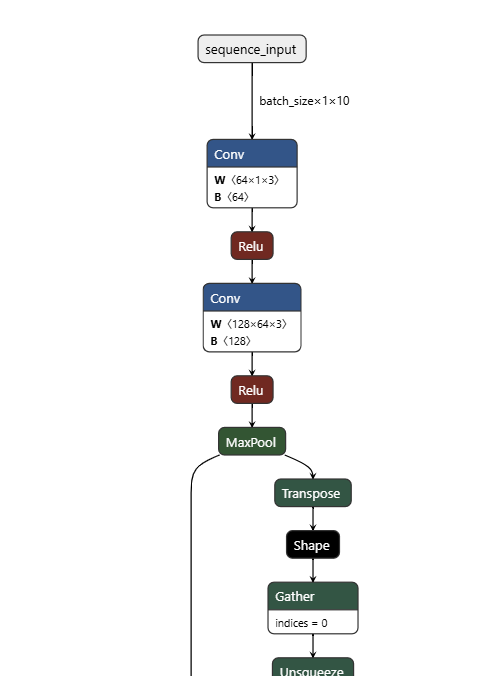 Error when anaylsing Onnx model “INTERNAL ERROR: ... - STMicroelectronics Community