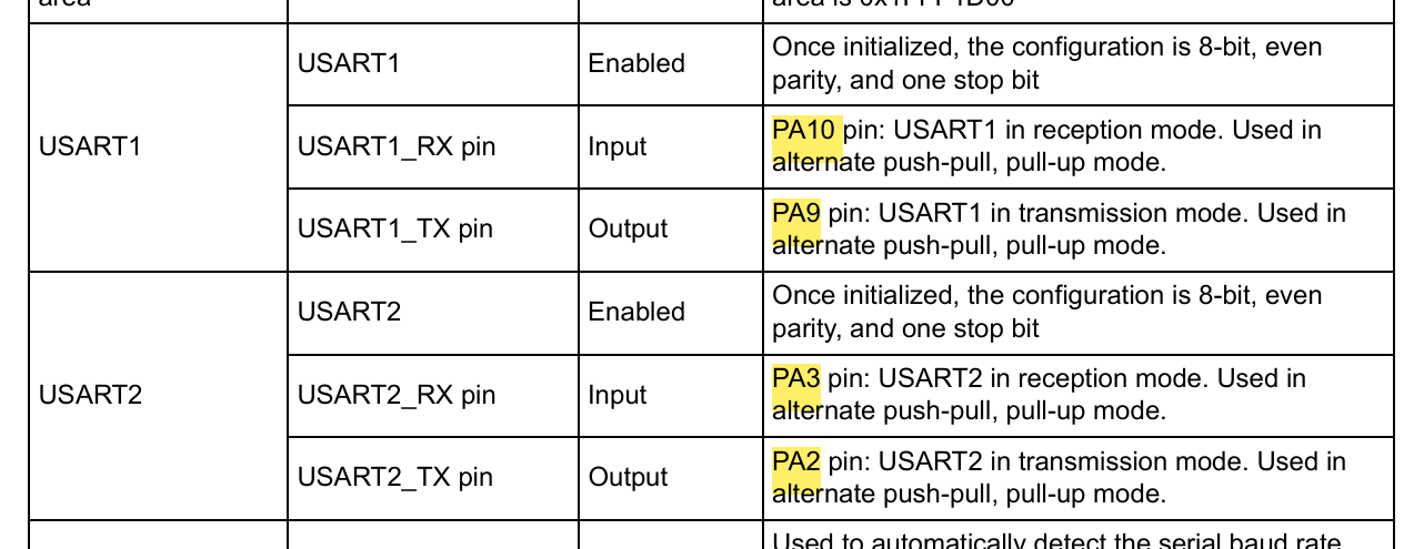 Solved: Programming the STM32G030K6T6 via USB (DFU) - STMicroelectronics Community