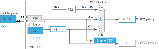 RTC Not Working Correctly with FreeRTOS - STMicroelectronics Community