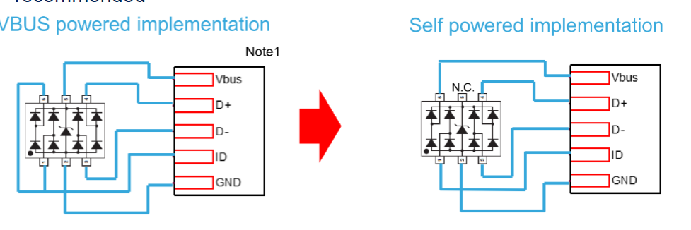 USB Communication Disconnect - STMicroelectronics Community