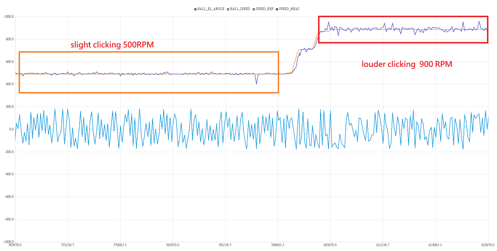 [EVALSTDRIVE101] Hall Signal Noise Issue Causing C... - STMicroelectronics Community