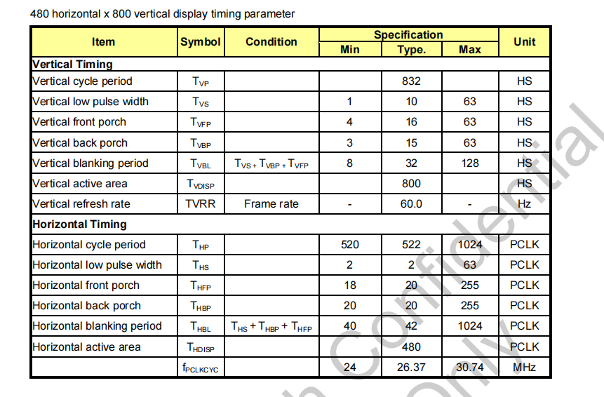 Solved: TouchGFX dynamic data graph and LCD driver on stm3 ...