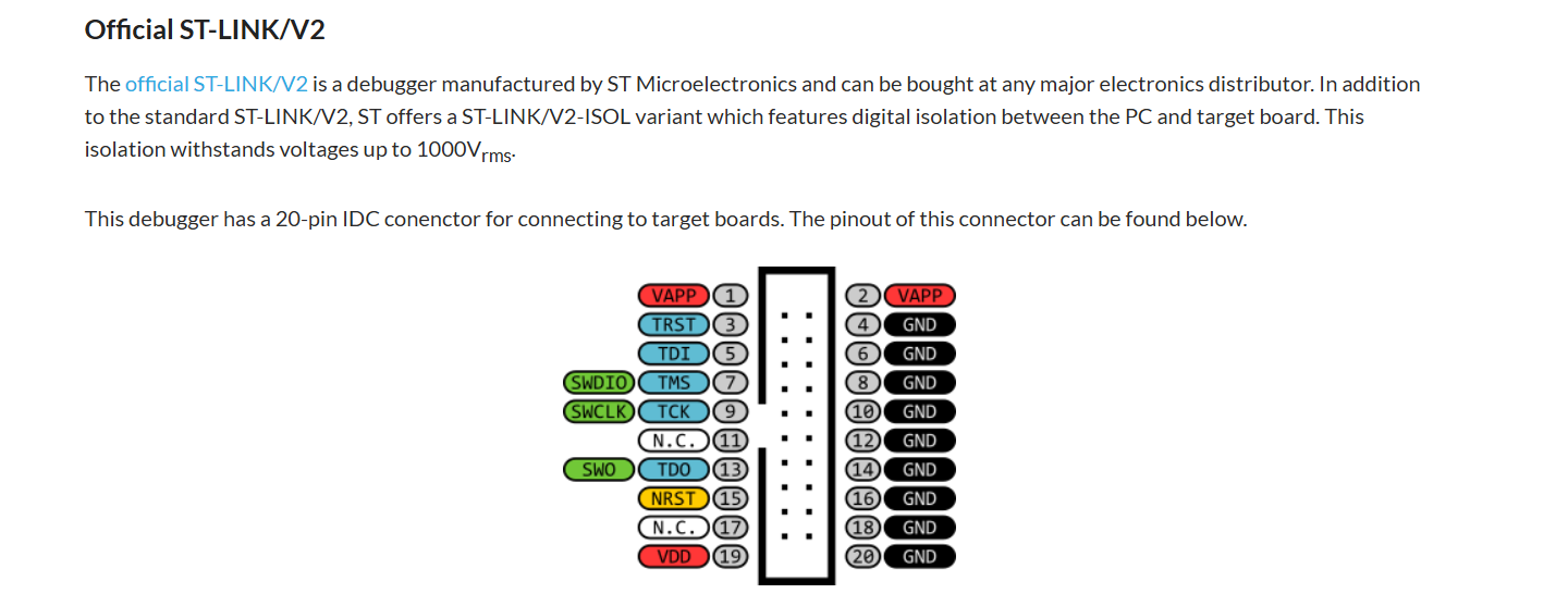 Debugging error while trying to program STM32l031k... - STMicroelectronics Community