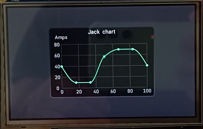 Solved: NeoChrom/GPU2D registers documentation - STMicroelectronics Community