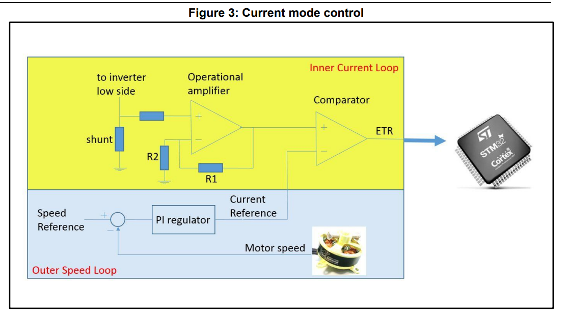 Document about current loop (EVSPIN32G06Q1S1) - STMicroelectronics Community